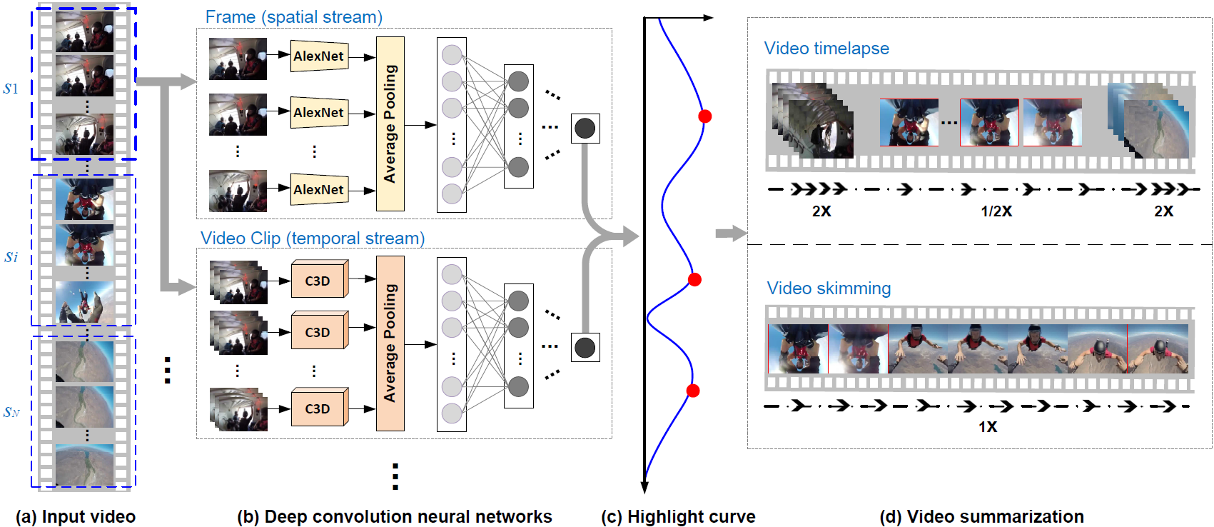 Deep learning-based video summarization — A detailed exploration - Fritz ai Deep learning-based video summarization — A detailed exploration - Fritz ai