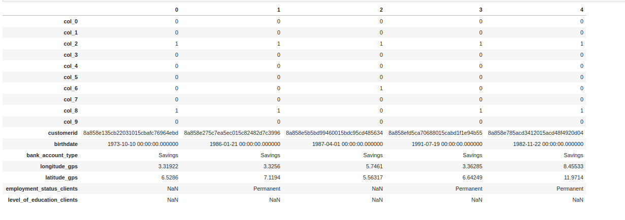 A Practical Guide to Feature Engineering in Python - Fritz ai