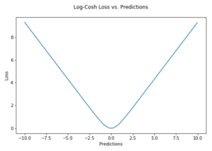 5 Regression Loss Functions All Machine Learners Should Know - Fritz ai