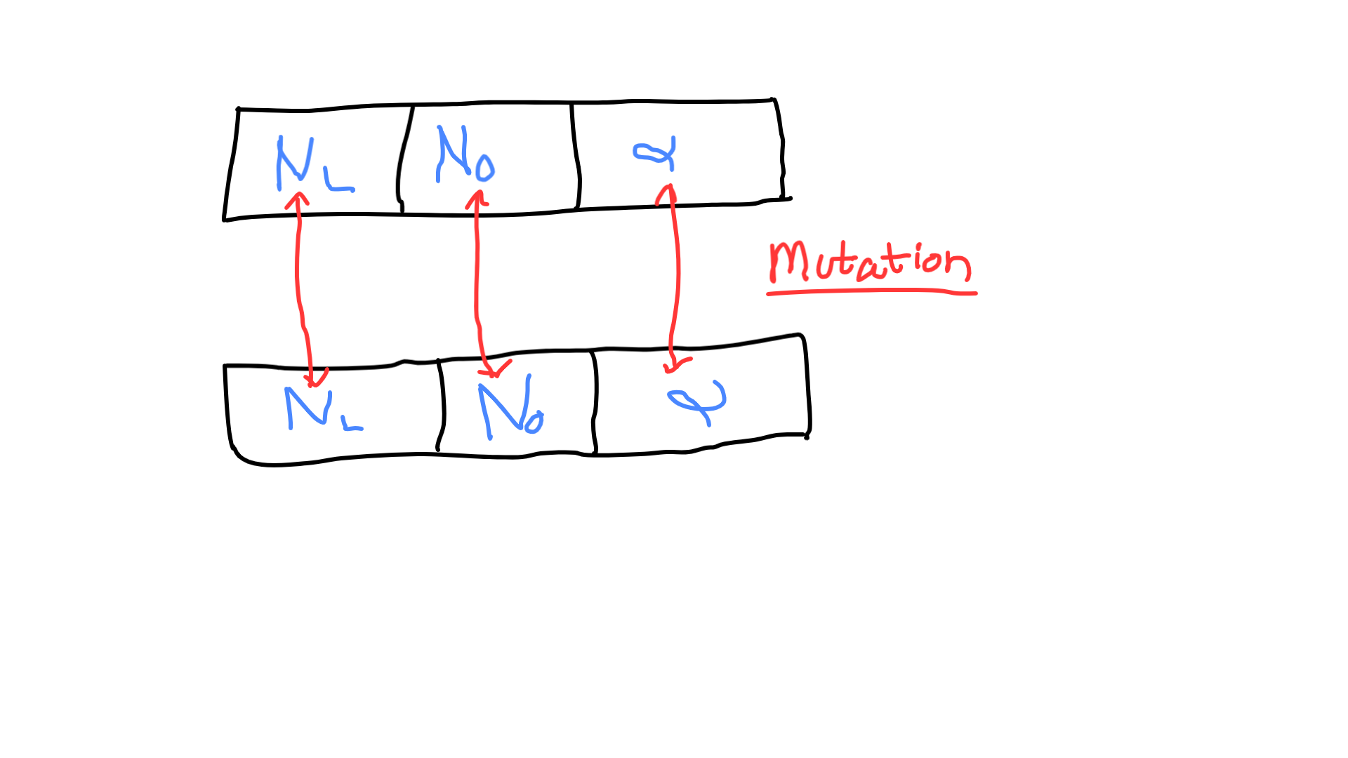 Hyperparameter Optimization With Genetic Algorithms In Kotlin - Fritz ai