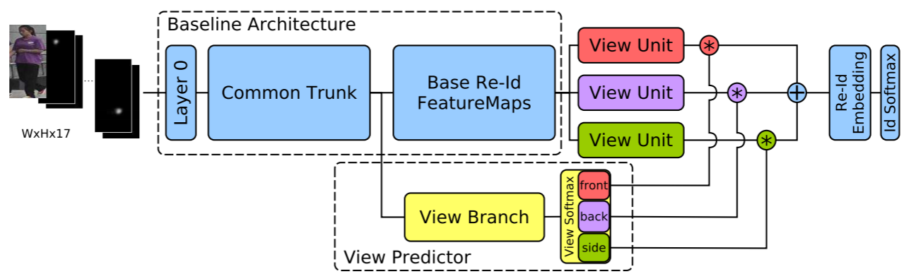 The 5 Trends Dominating Computer Vision - Fritz ai