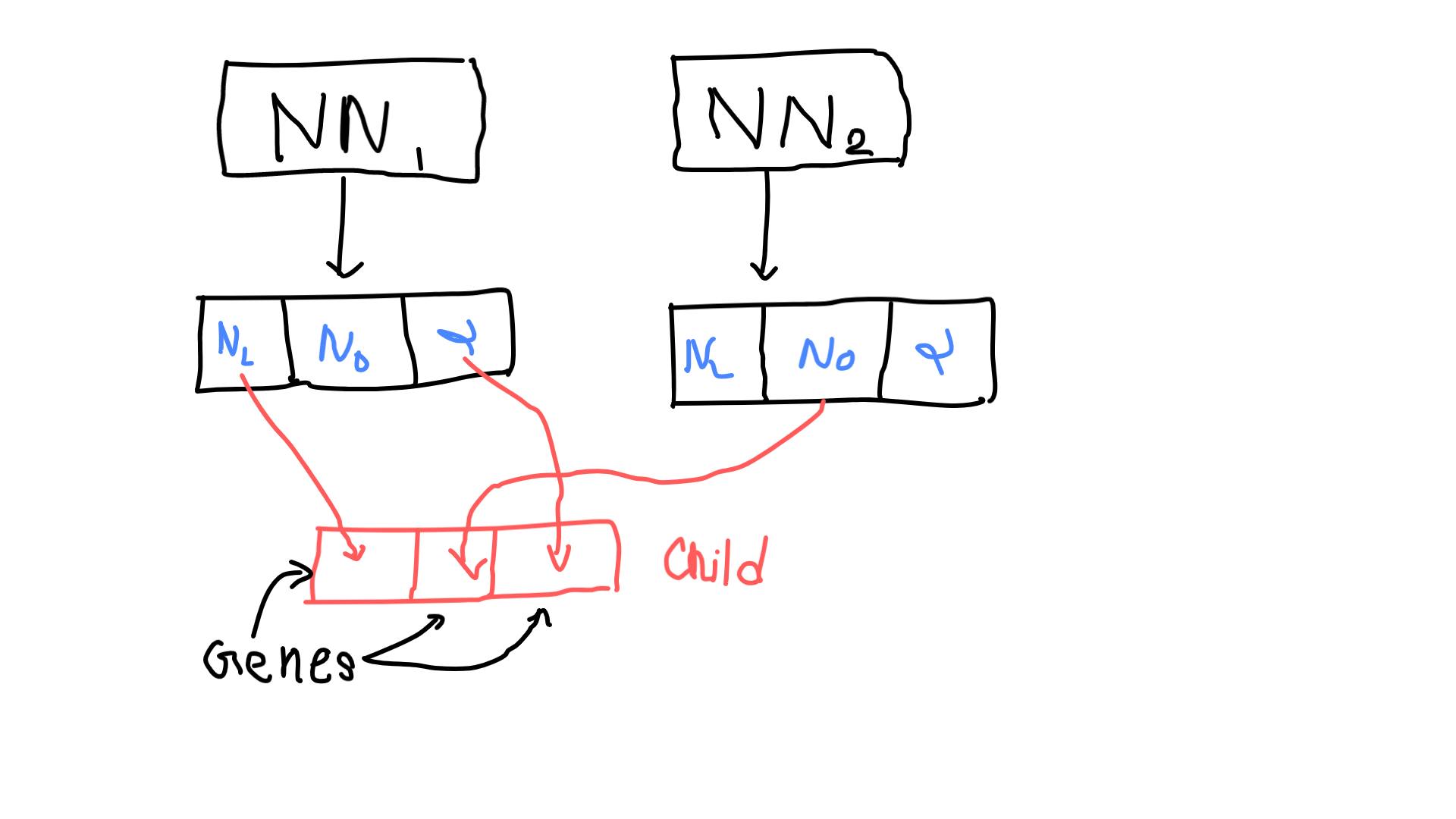 Hyperparameter Optimization With Genetic Algorithms In Kotlin - Fritz ai