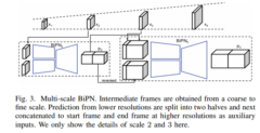 Research Guide for Video Frame Interpolation with Deep Learning - Fritz ai