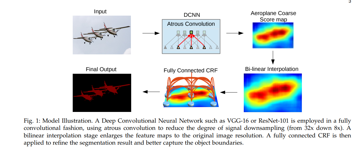 A 2019 Guide to Semantic Segmentation - Fritz ai