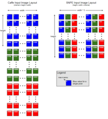 Using the Snapdragon Neural Processing Engine for efficient edge deployment of ML models - Fritz ai