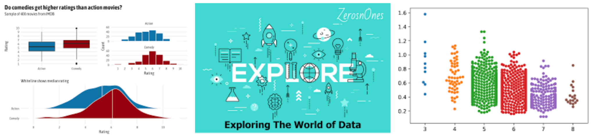 Exploratory data analysis: Data characteristics and visualizations ...