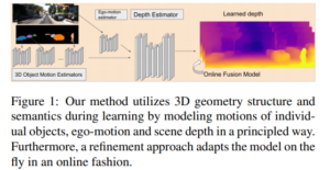 Research Guide for Depth Estimation with Deep Learning - Fritz ai