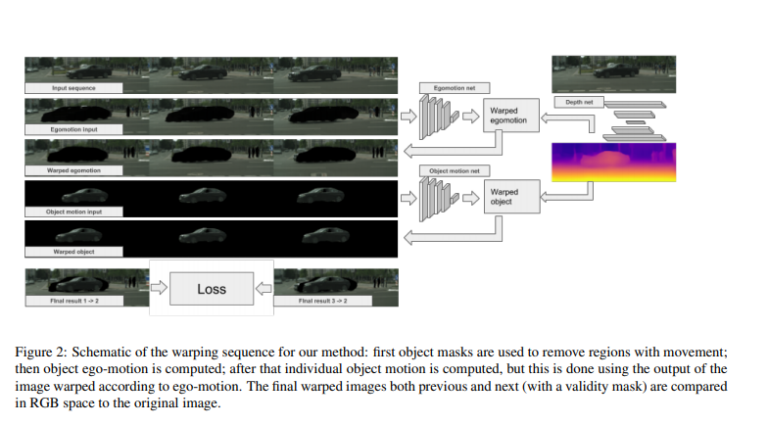 Research Guide for Depth Estimation with Deep Learning - Fritz ai