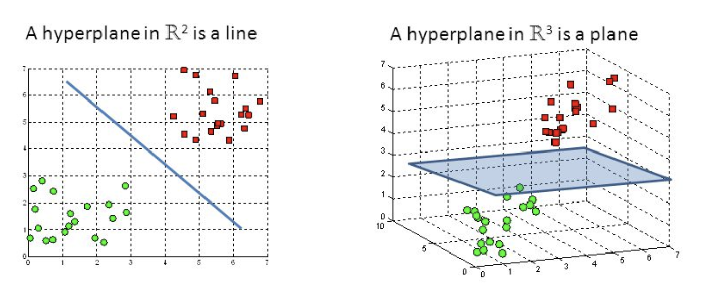 Understanding the Mathematics behind Support Vector Machines - Fritz ai