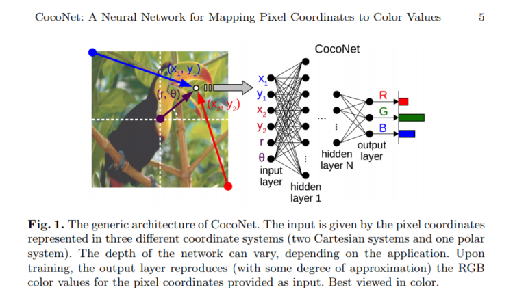 A 2019 Guide to Deep Learning-Based Image Compression - Fritz ai
