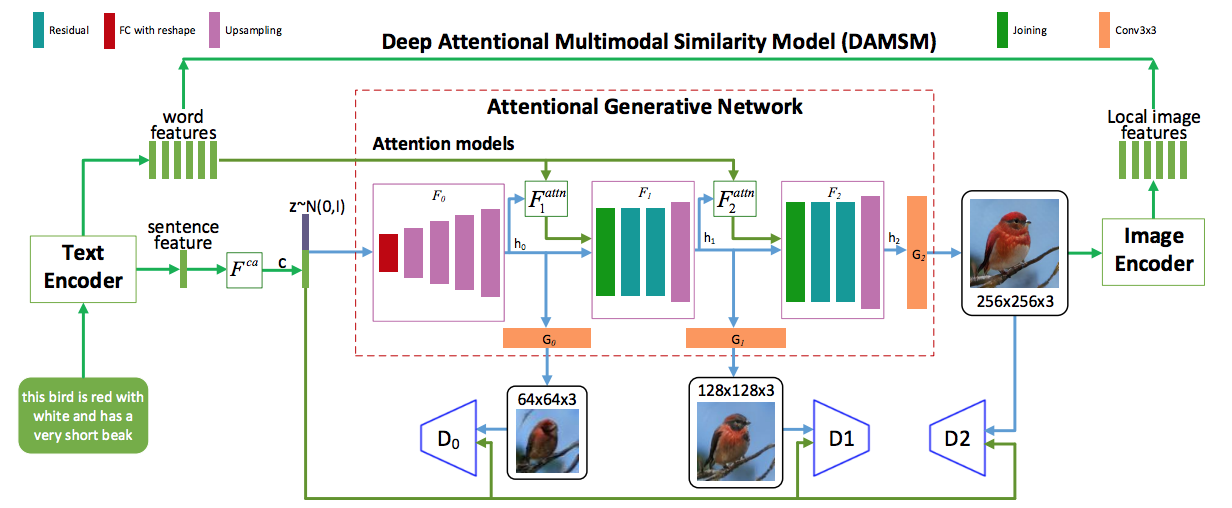 The 5 Trends Dominating Computer Vision - Fritz ai