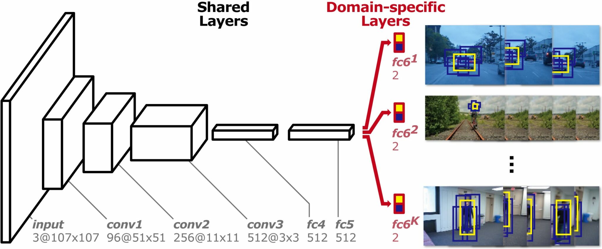 The 5 Computer Vision Techniques That Will Change How You See The World ...
