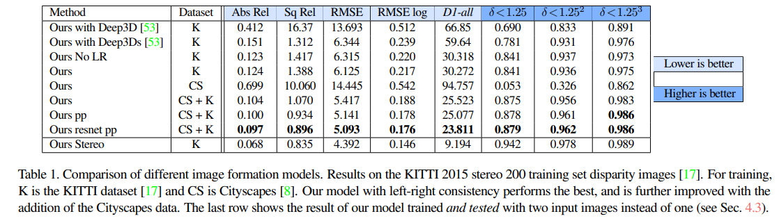 Research Guide for Depth Estimation with Deep Learning - Fritz ai