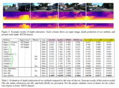 Research Guide for Depth Estimation with Deep Learning - Fritz ai