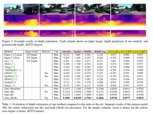 Research Guide for Depth Estimation with Deep Learning - Fritz ai