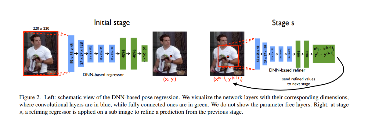 Human Pose Estimation Guide (2023) - Fritz ai