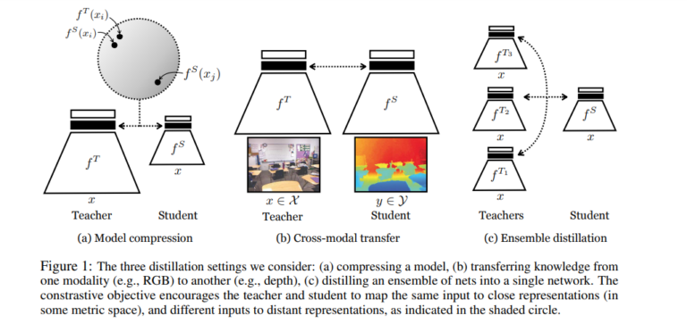 Research Guide: Model Distillation Techniques for Deep Learning - Fritz ai