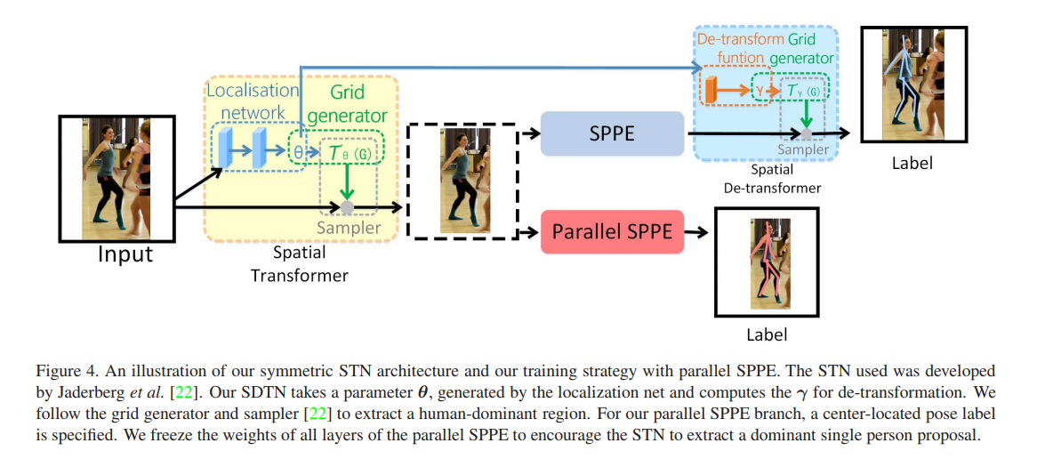 Human Pose Estimation Guide (2023) - Fritz ai