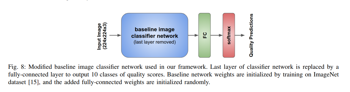 Research Guide: Image Quality Assessment for Deep Learning - Fritz ai