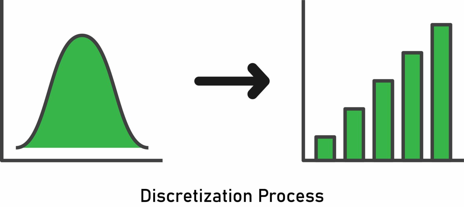 Hands-on with Feature Engineering Techniques: Variable Discretization ...