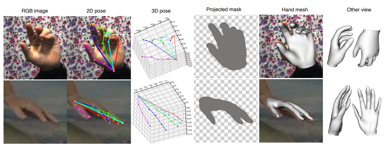 HAMR — 3D Hand Shape and Pose Estimation from a Single RGB Image - Fritz ai