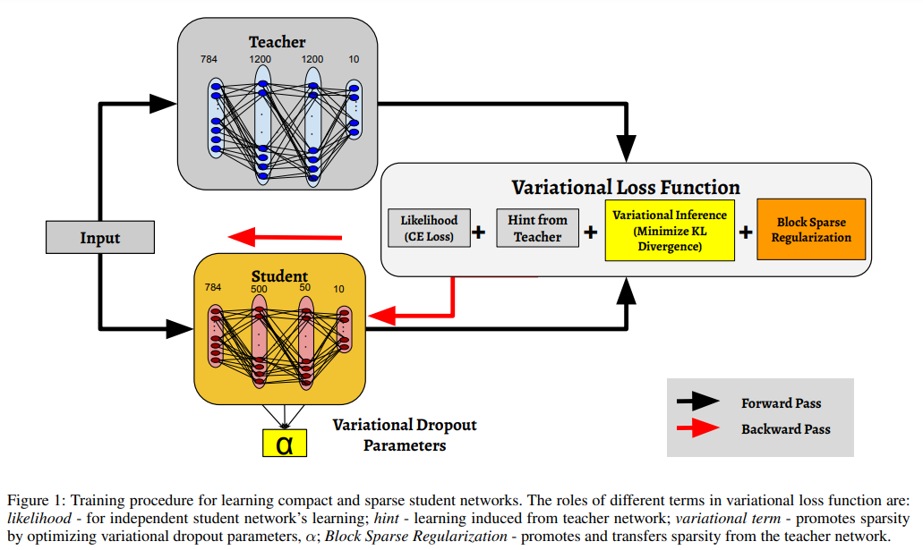 Research Guide: Model Distillation Techniques for Deep Learning - Fritz ai