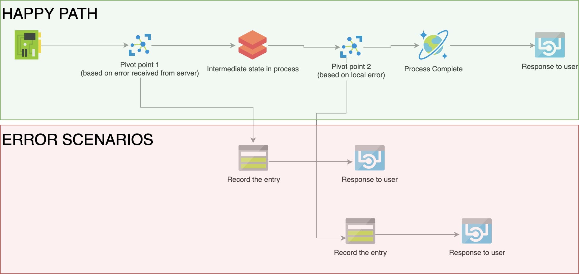 Error Handling in Swift - Fritz ai