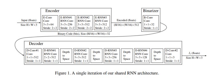 A 2019 Guide to Deep Learning-Based Image Compression - Fritz ai