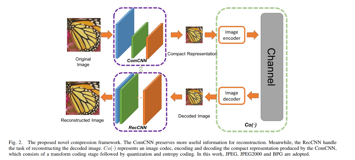 A 2019 Guide to Deep Learning-Based Image Compression - Fritz ai