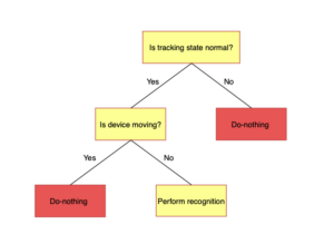 Core ML + ARKit: Annotating Objects in Augmented Reality - Fritz ai