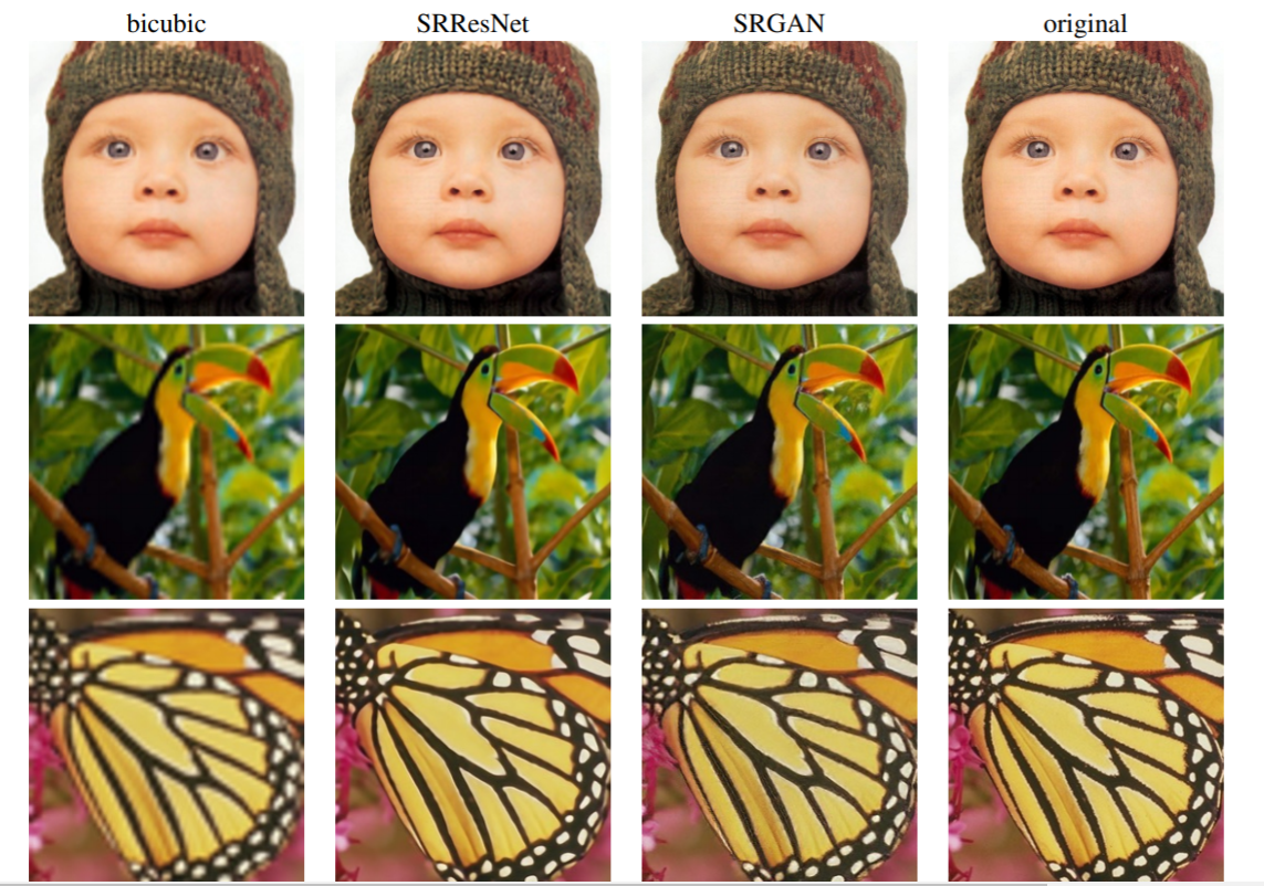 Image Super-Resolution using Generative Adversarial Networks - Fritz ai