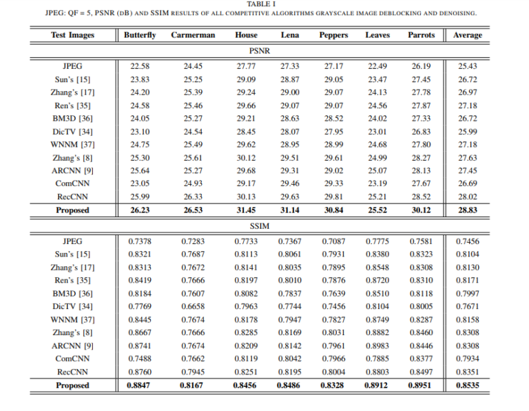 A 2019 Guide to Deep Learning-Based Image Compression - Fritz ai