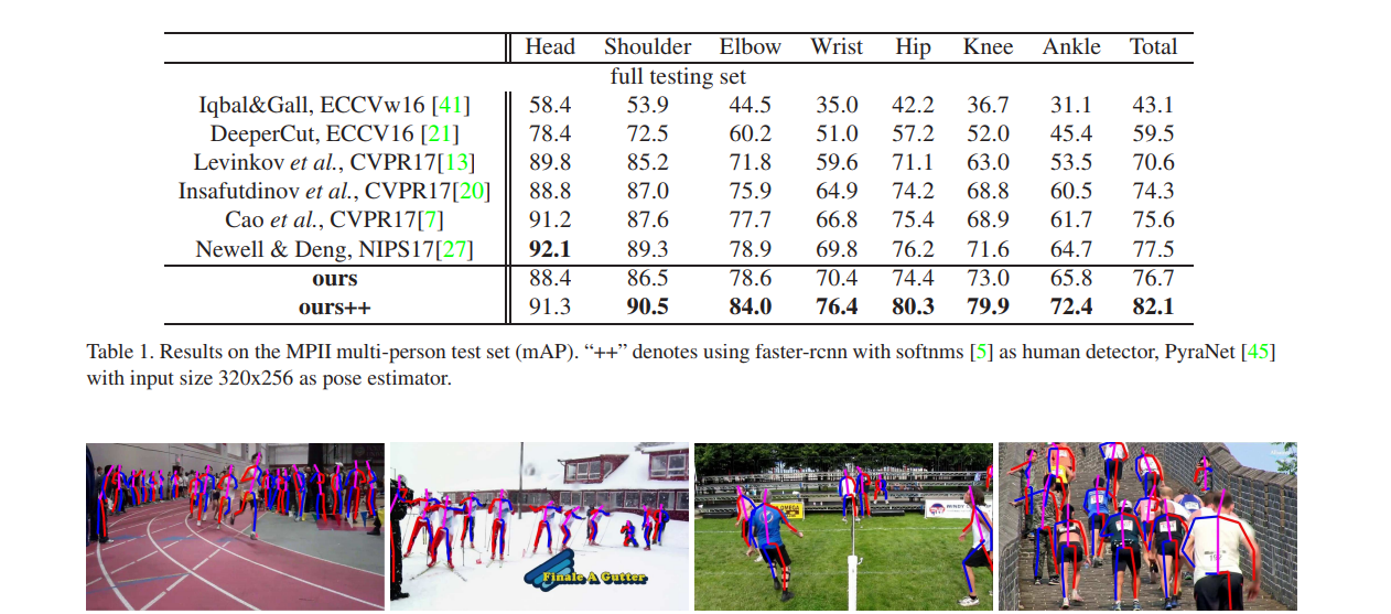 Human Pose Estimation Guide (2023) - Fritz ai