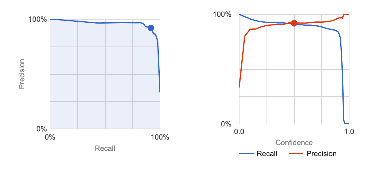AutoML Vision Edge: Build machine learning models for mobile and edge devices—in hours - Fritz ai