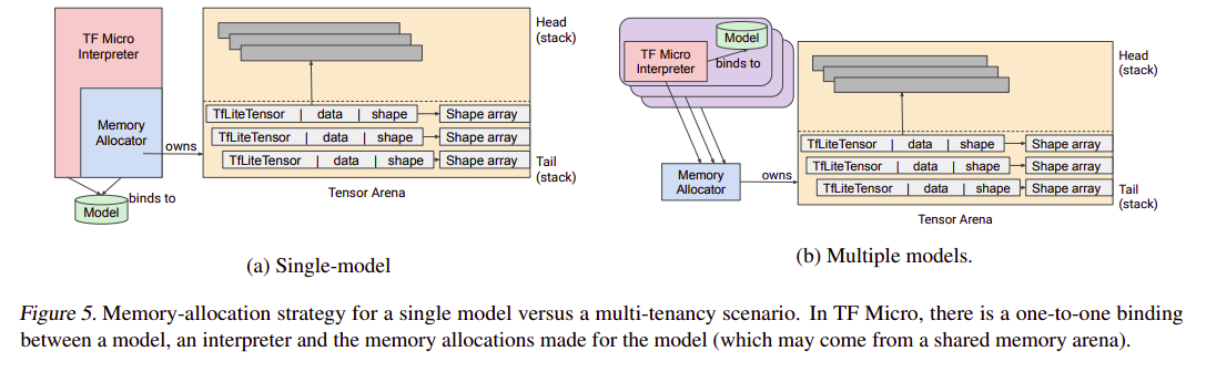 TensorFlow Lite Micro - Fritz ai TensorFlow Lite Micro - Fritz ai