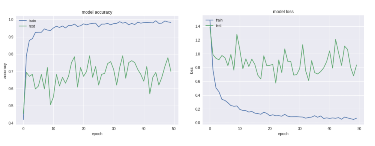 How to retrain ResNet in Keras and use it in an iOS App via Core ML - Fritz ai