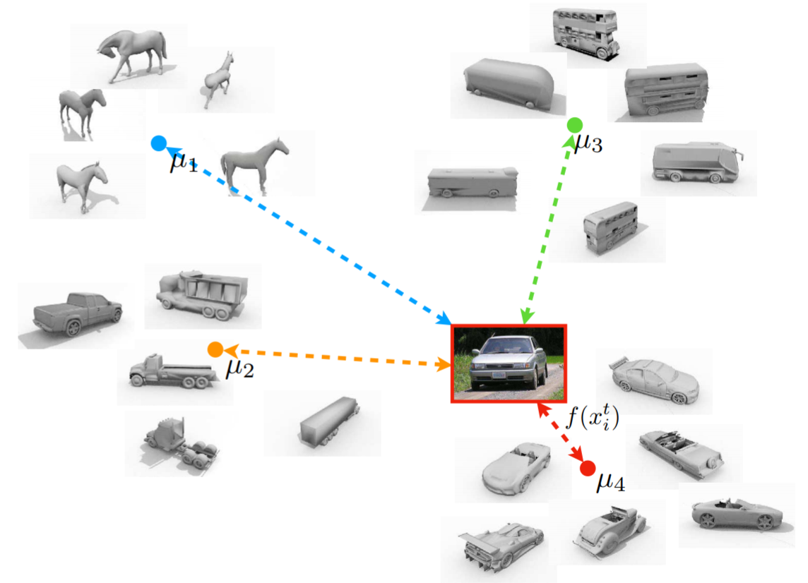 The 5 Trends Dominating Computer Vision - Fritz ai