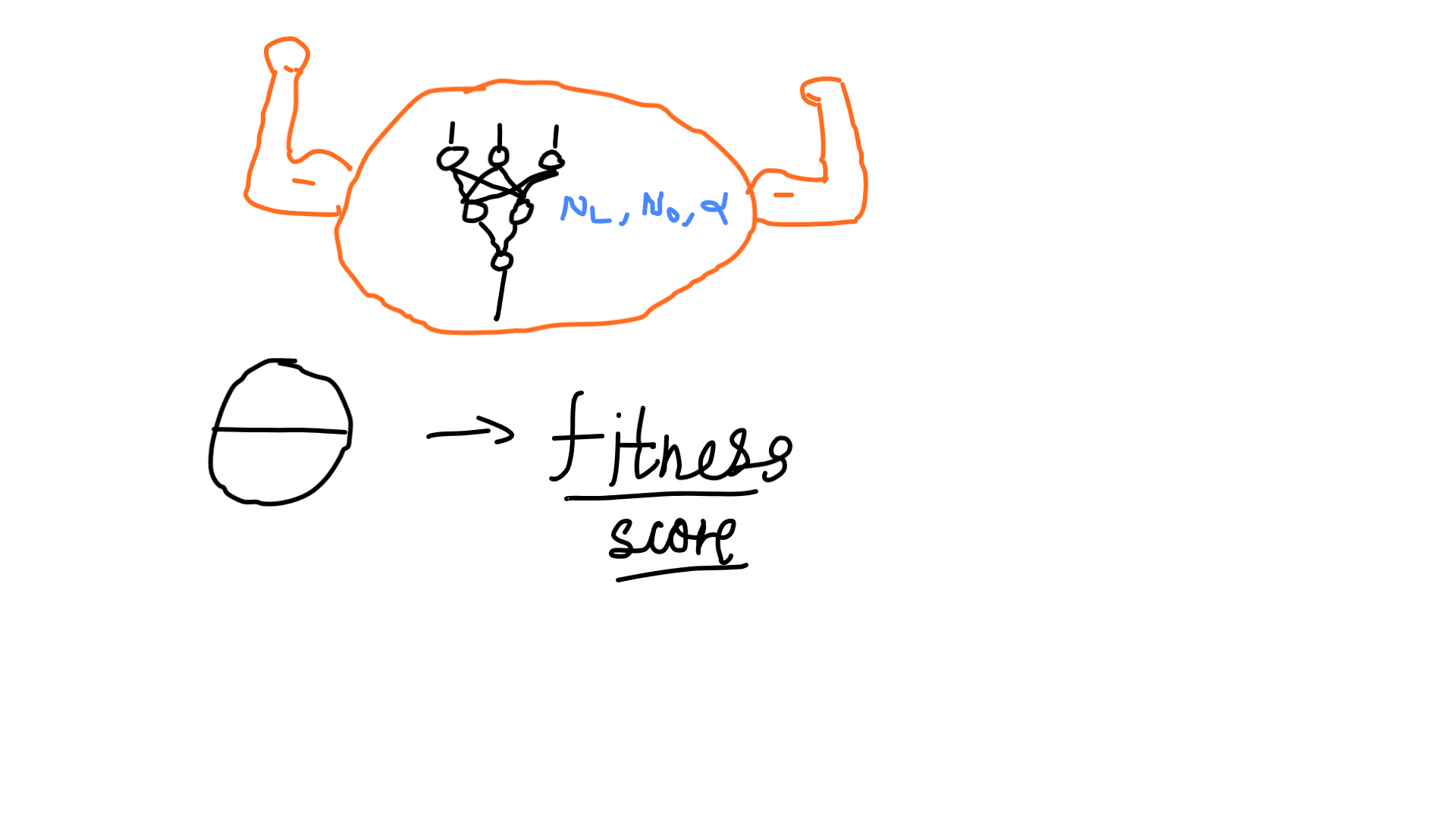 Hyperparameter Optimization With Genetic Algorithms In Kotlin - Fritz ai