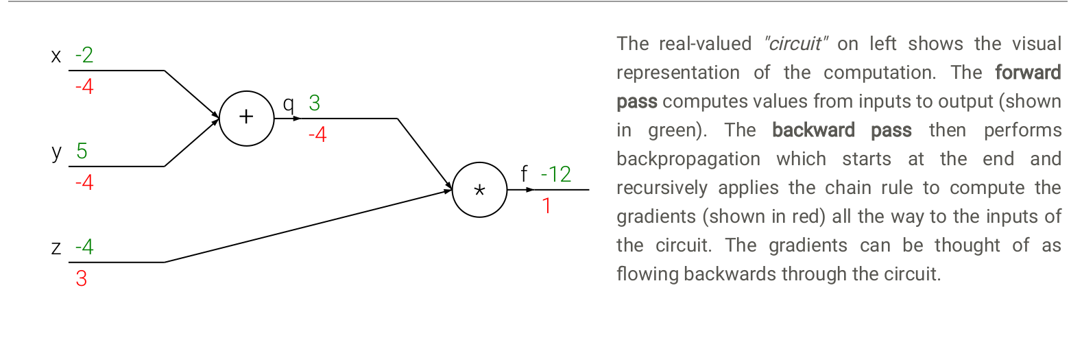 Create a Deep Learning Library in JavaScript from Scratch (Part 1 ...