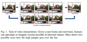 Research Guide for Video Frame Interpolation with Deep Learning - Fritz ai