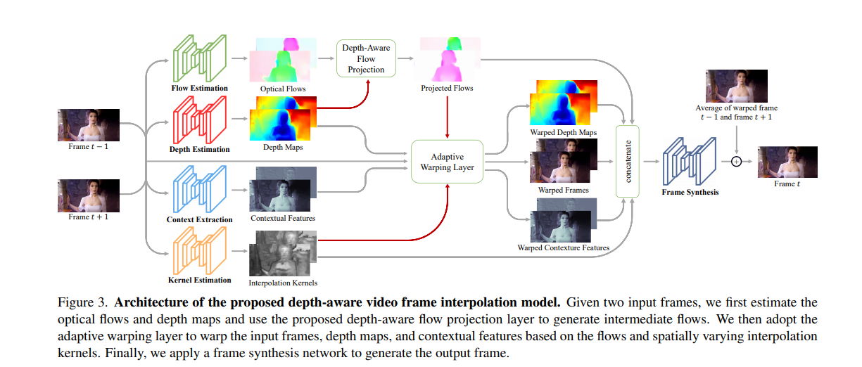 Research Guide for Video Frame Interpolation with Deep Learning - Fritz ai
