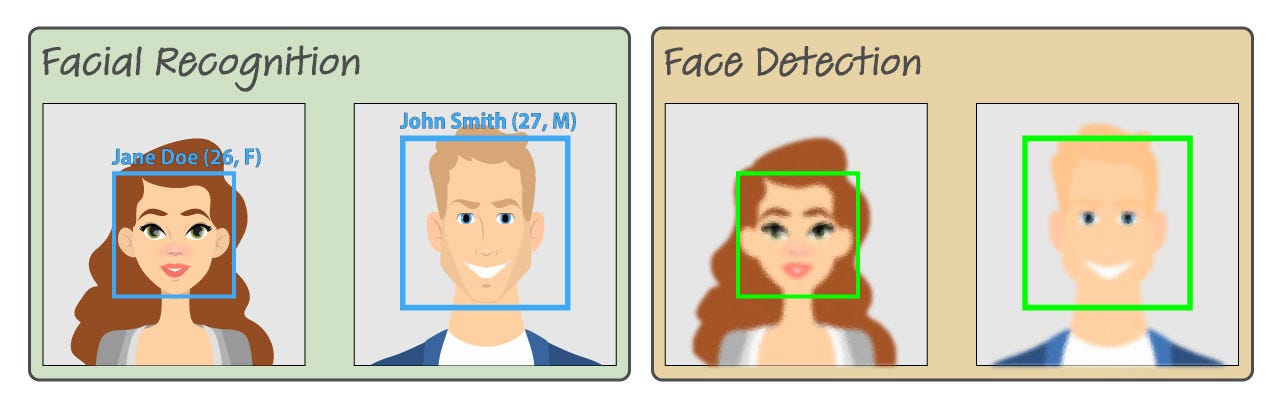 On-Device Face Detection on Android using Google’s ML Kit - Fritz ai