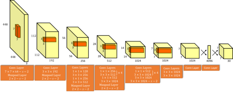 Introduction to basic object detection algorithms - Fritz ai