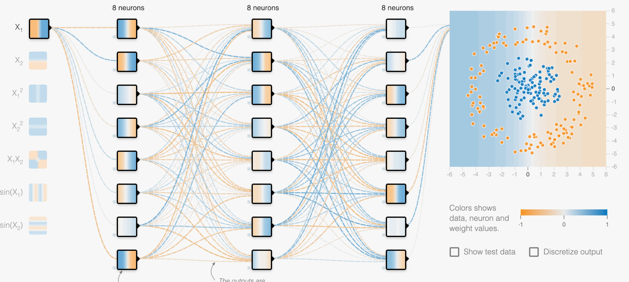 Classification with TensorFlow and Dense Neural Networks - Fritz ai