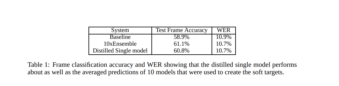 Research Guide: Model Distillation Techniques for Deep Learning - Fritz ai