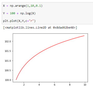 A Comprehensive Guide To Logarithmic Regression - Fritz ai