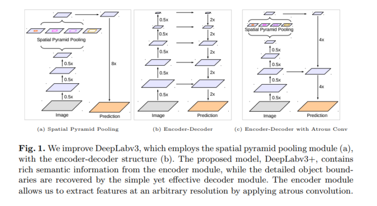 A 2019 Guide to Semantic Segmentation - Fritz ai
