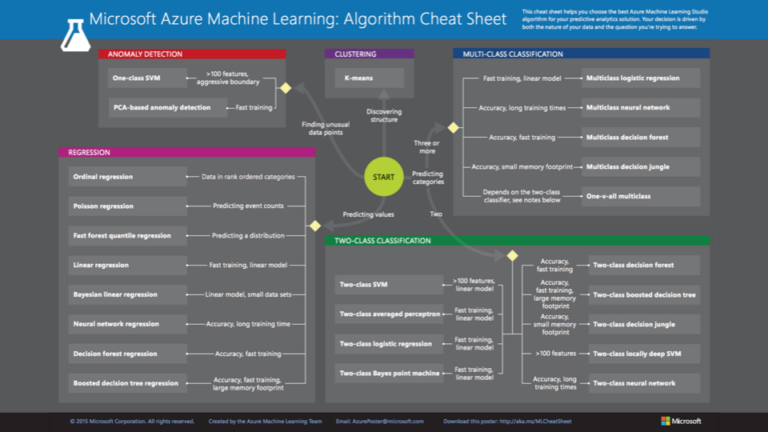Intro To Machine Learning On Ios Using Core Ml To Recognize Handwritten Digits Fritz Ai