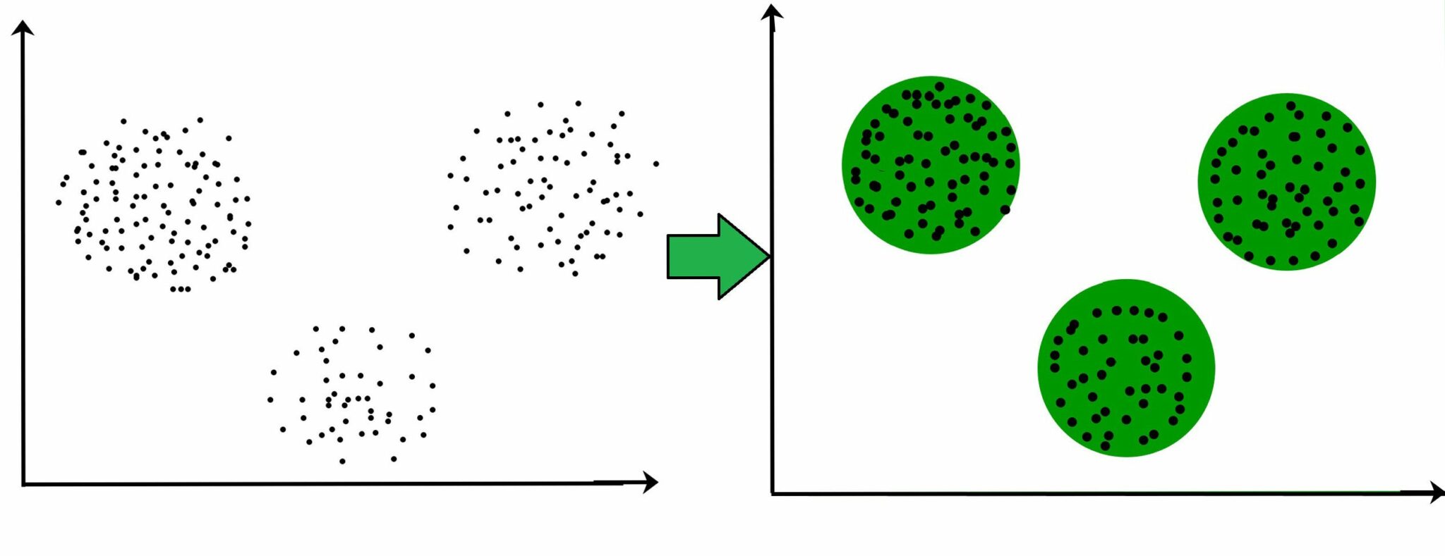 Understanding the Mathematics behind K-Means Clustering - Fritz ai