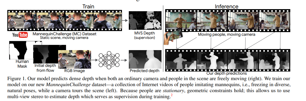 Research Guide for Depth Estimation with Deep Learning - Fritz ai